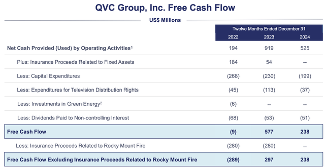 QVC Group: $136 Million In Fourth Quarter Free Cash Flow Sets Up Upside ...