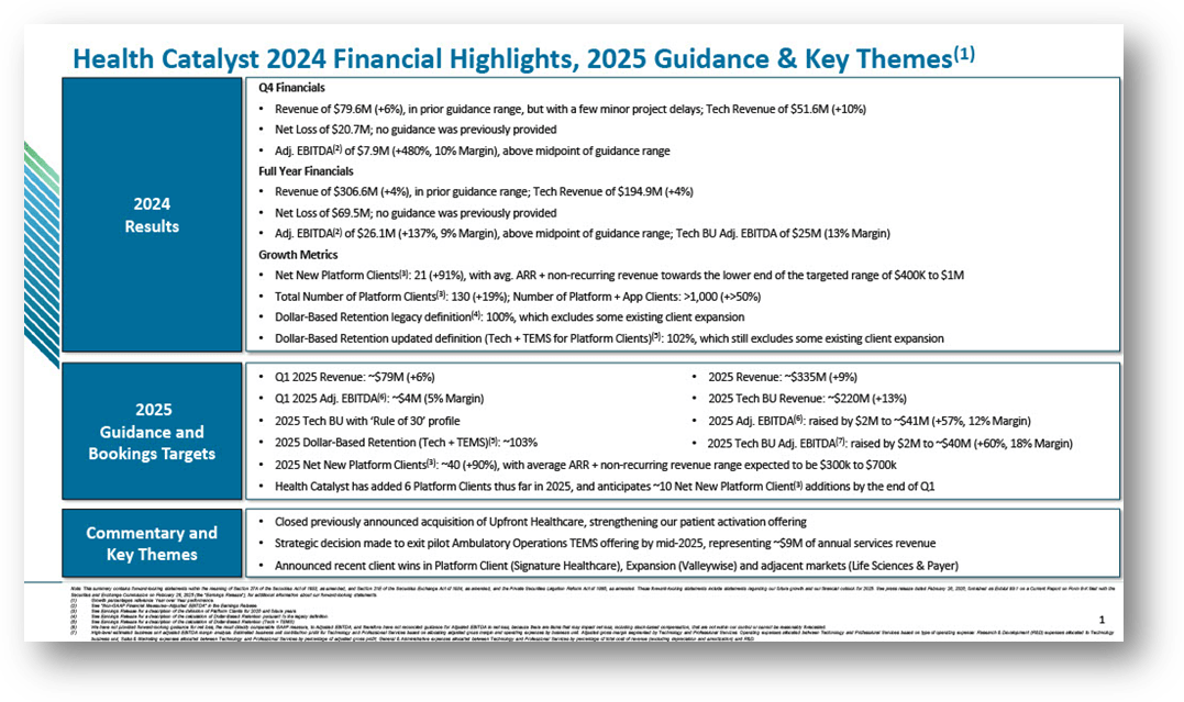 Health Catalyst: Stock Dismisses Positive Earnings And Improved Outlook ...