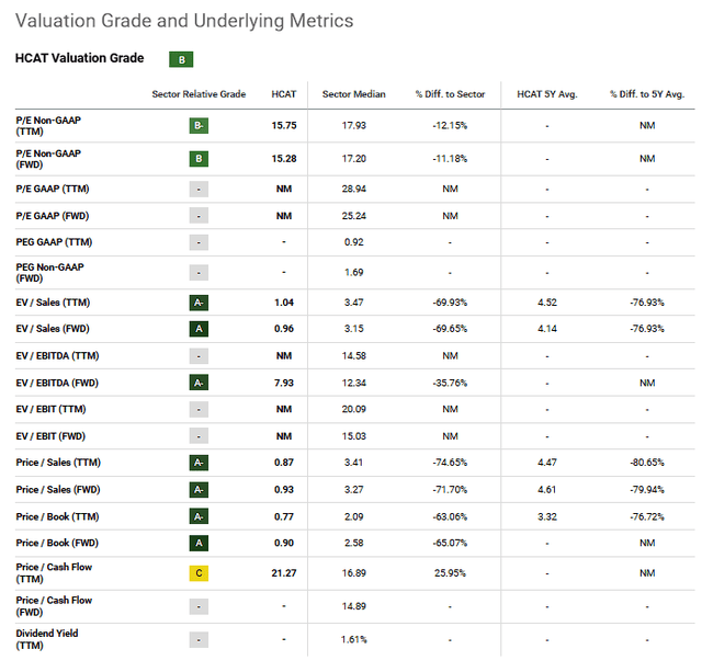 Health Catalyst: Stock Dismisses Positive Earnings And Improved Outlook ...