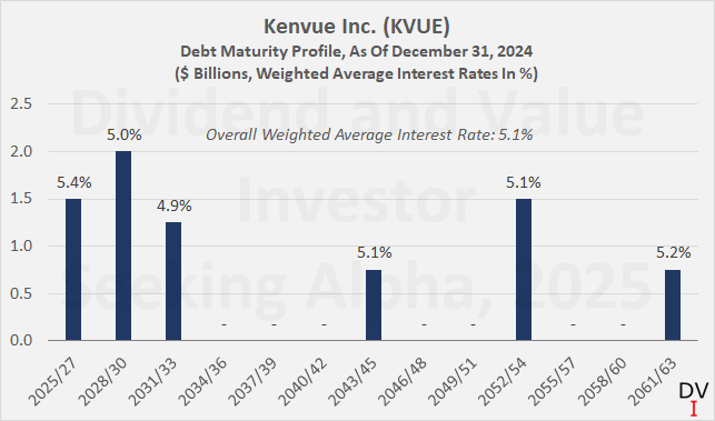 Kenvue: How To Profit Strongly, Despite Elusive Upside (NYSE:KVUE) | Seeking Alpha