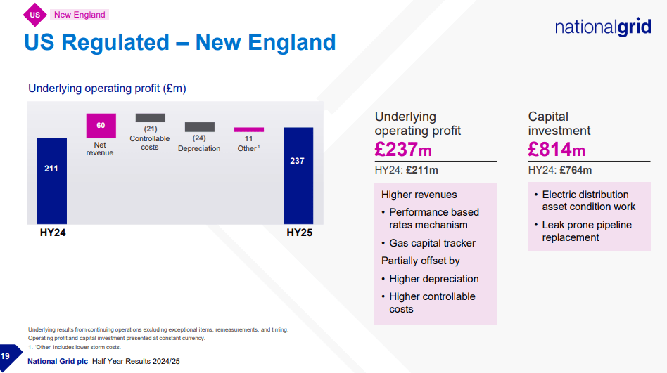 National Grid: Datacentres Reason For Continued Grid Investments (NGGTF ...