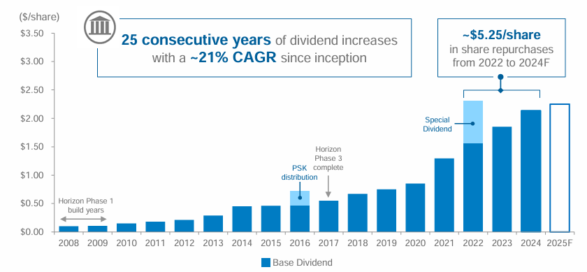 2 Blue-Chip Dividend Stocks Trading For Pennies On The Dollar (5% ...