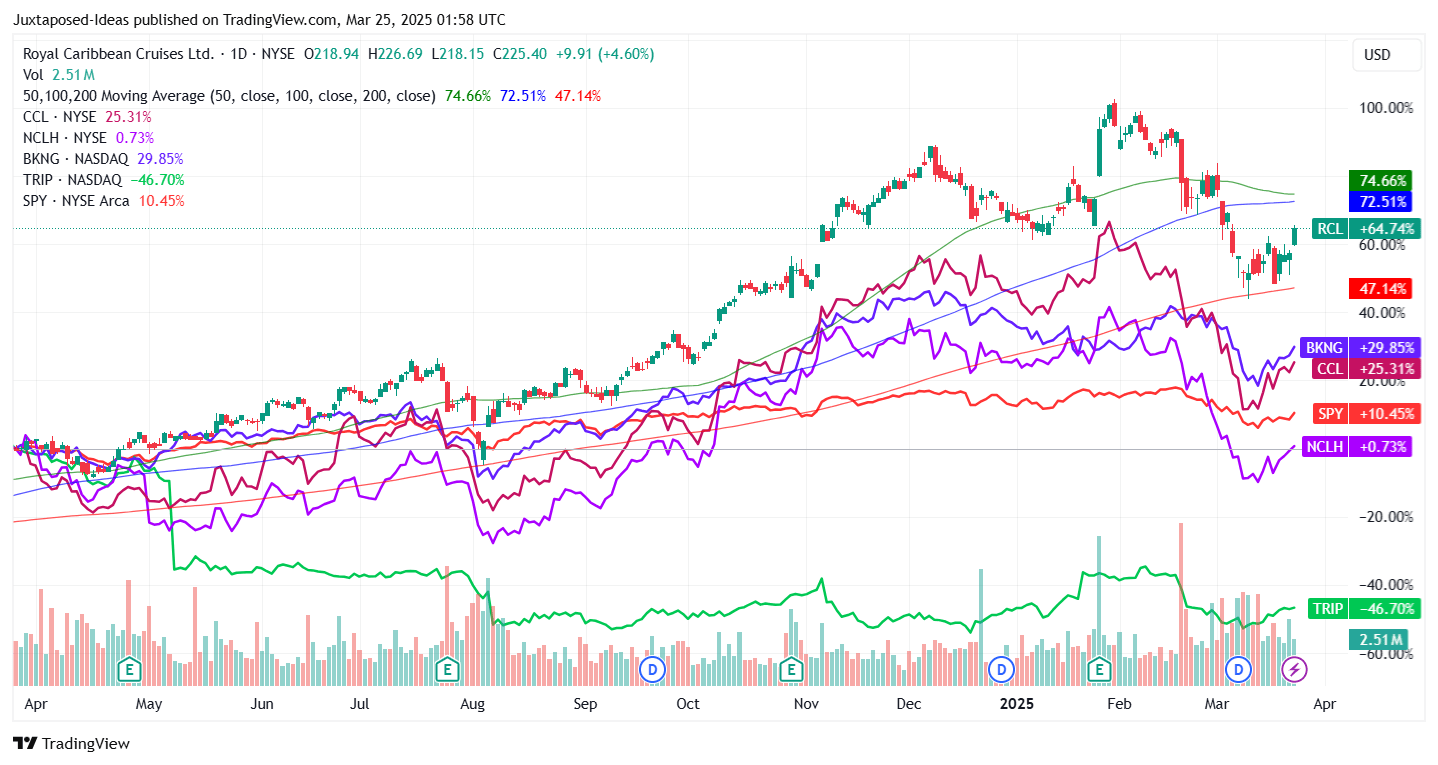 Royal Caribbean Cruises' Selloff Is Finally Here - Upgrade To Buy (NYSE ...
