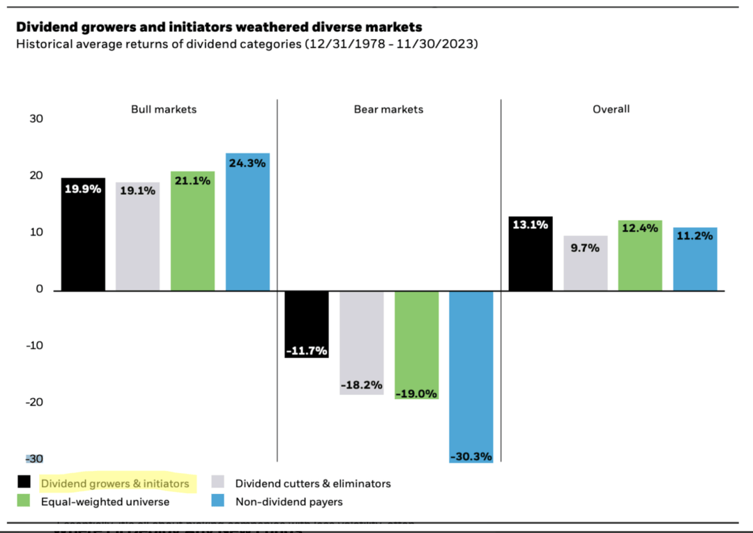 S&P 500 Vs SCHD: Why Dividends Matter More Than You Think | Seeking Alpha