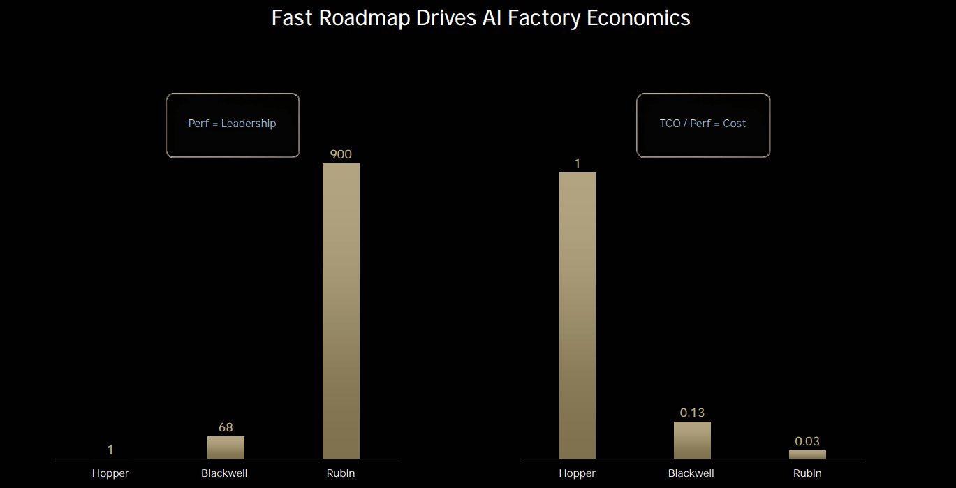 Nvidia Breaks The Bank Once Again: Strategic Acquisition And Stellar ...