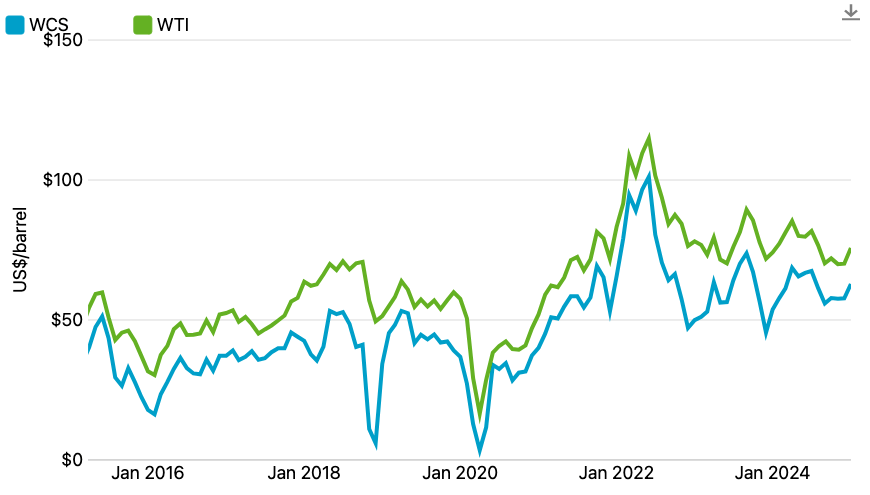 Suncor Energy Stock: Well Positioned To Survive U.S. Tariffs (NYSE:SU ...