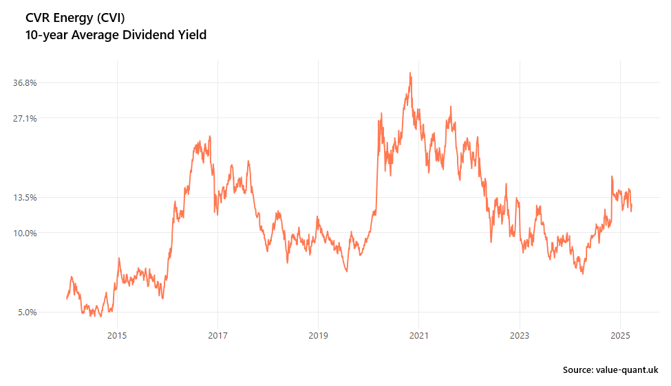 CVR Energy: Robust Refinery Mid-Cycle, Hold For Lower Valuation ...