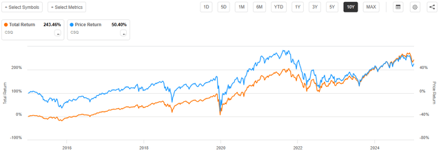 CSQ: A Good Alternative To An S&P 500 Index Fund For Income-Seekers ...
