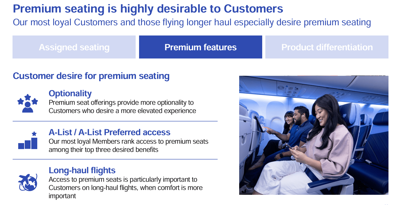 Southwest Airlines Is Delivering For Investors Again (NYSE:LUV ...