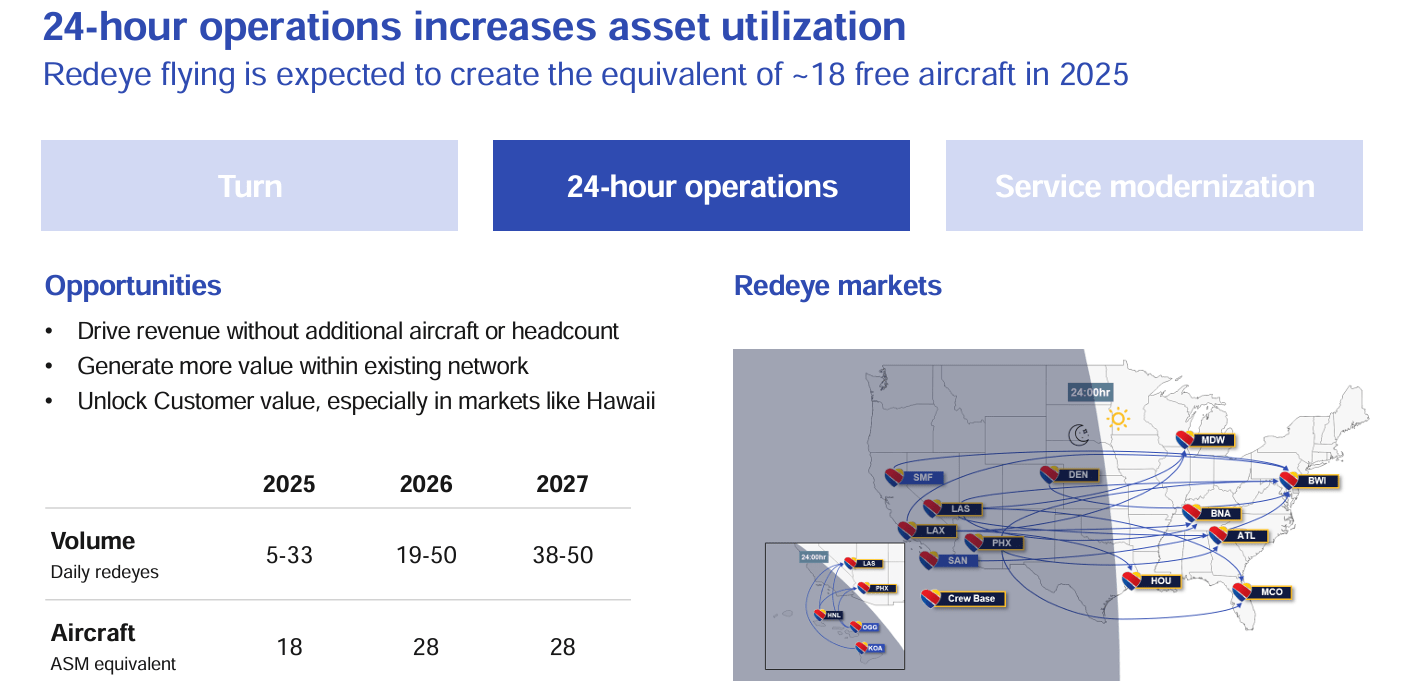 Southwest Airlines Is Delivering For Investors Again (NYSE:LUV ...