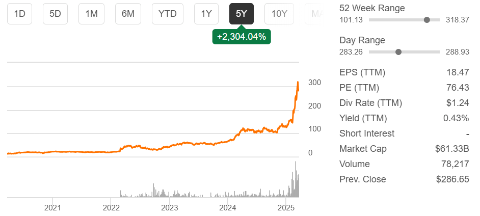 Rheinmetall Stock: After 2,000% Share Price Gain, Nowhere To Go But ...