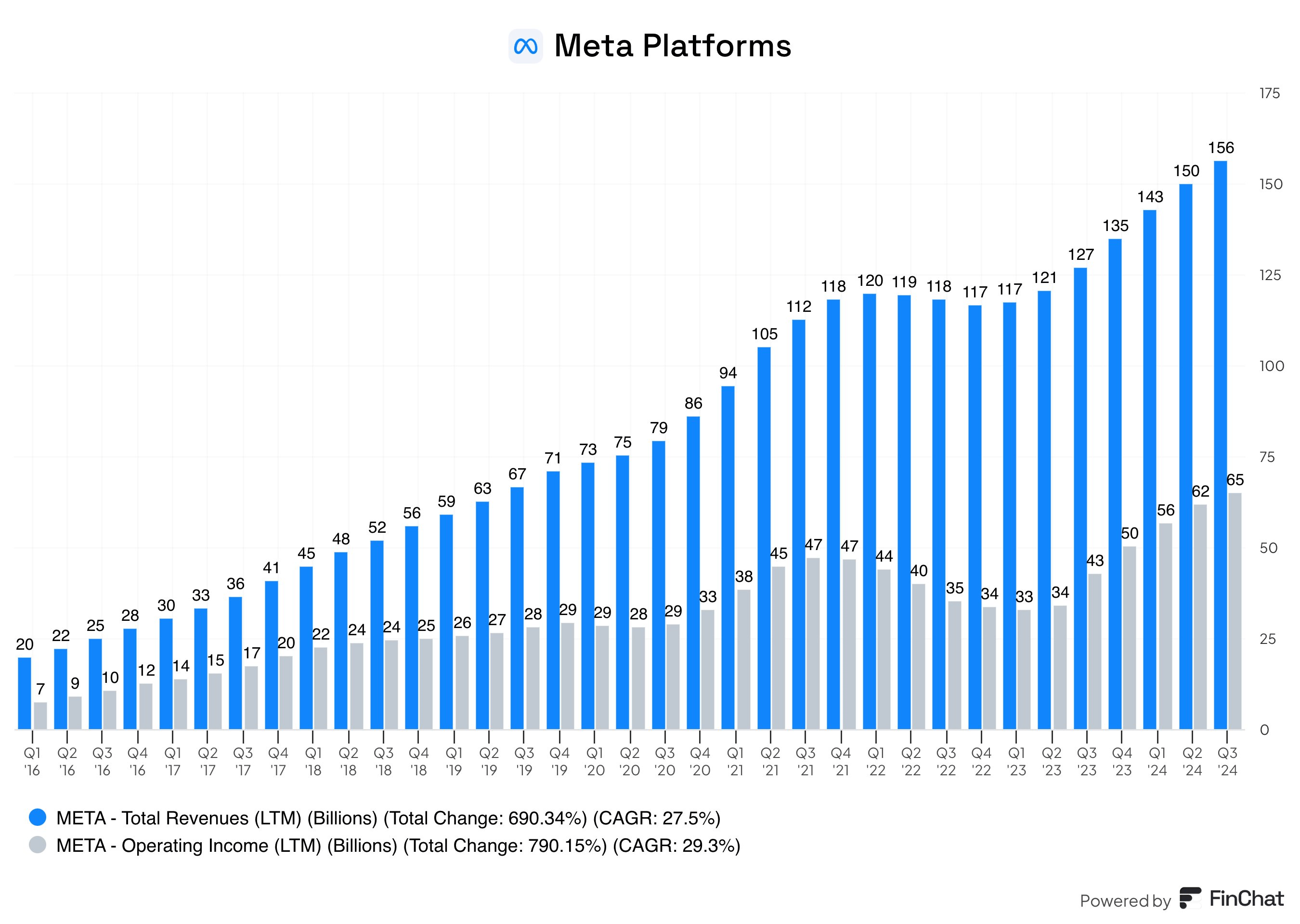Meta: My 3 Favorite Aspects Of The Thesis (NASDAQ:META) | Seeking Alpha