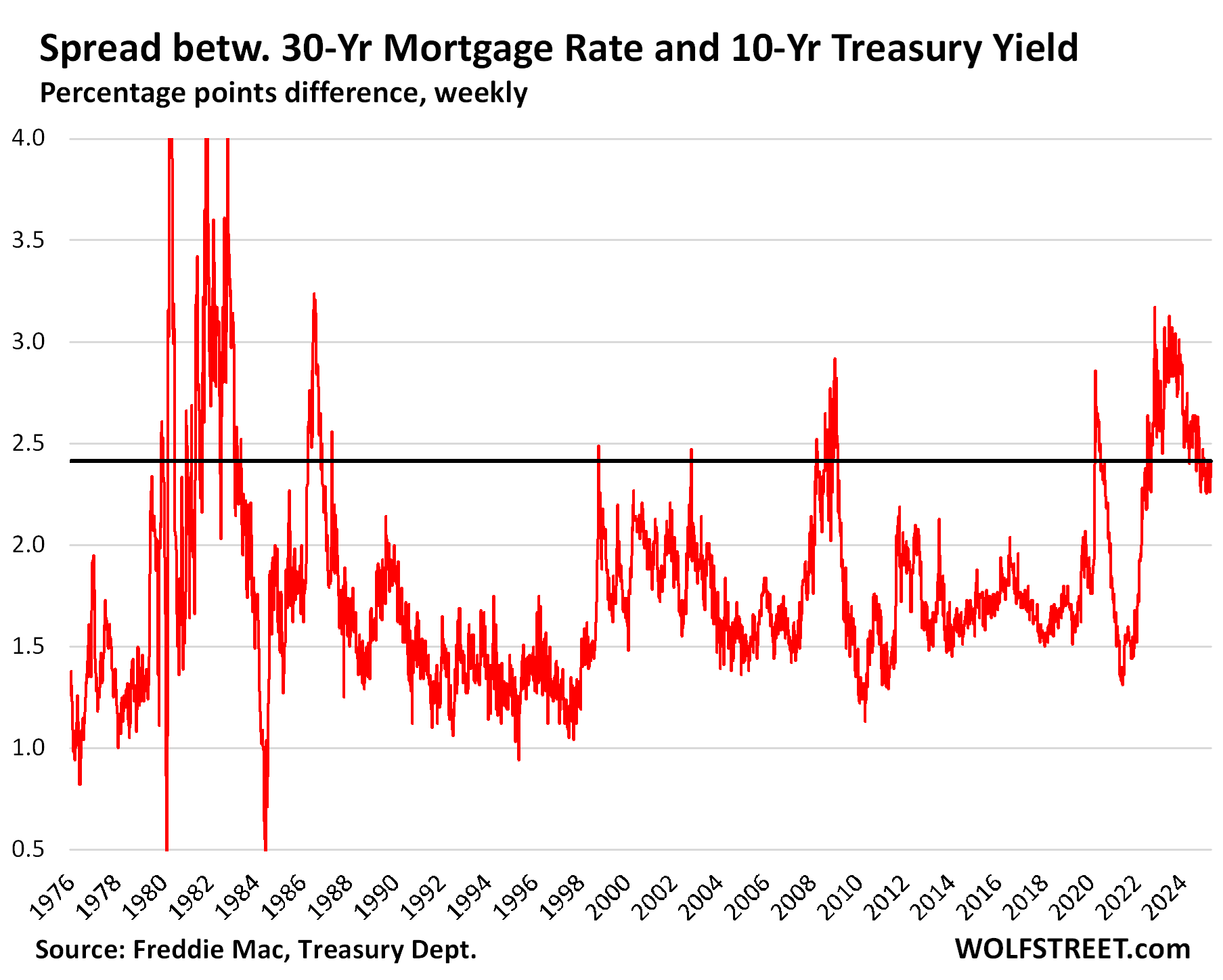 Tsy Yield Curve Re-Inverts With Sag In The Middle; Mortgage Rates Don’t ...