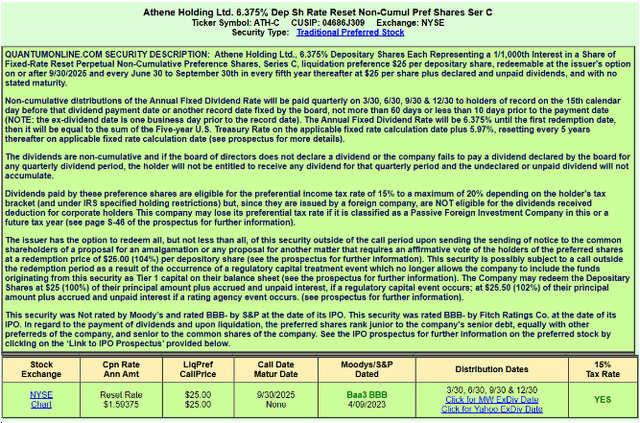 Athene Insurance Preferreds Update: Rating Three Buys (NYSE:ATH.PR.A ...