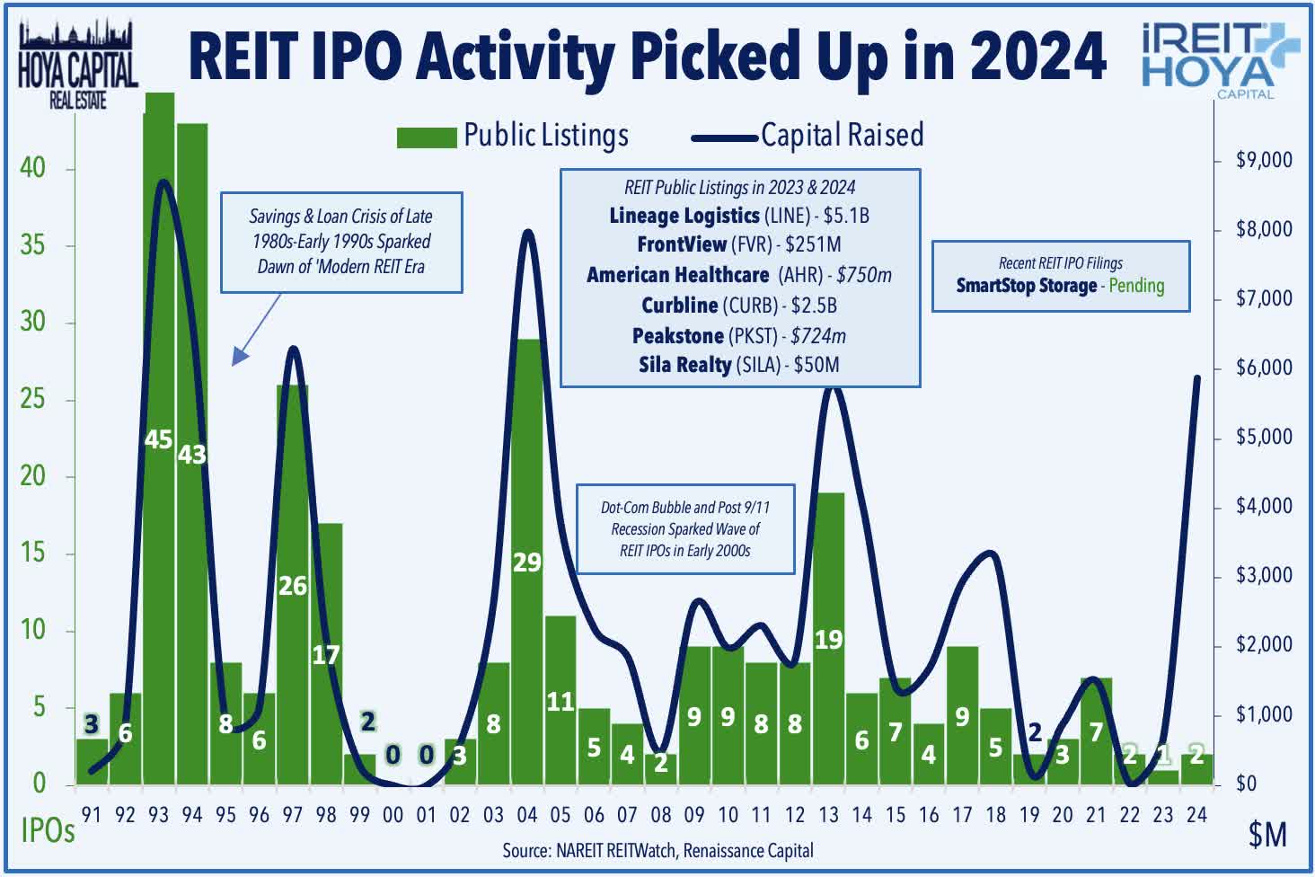 State Of REITs: The 'Dark Age' Is Over | Seeking Alpha