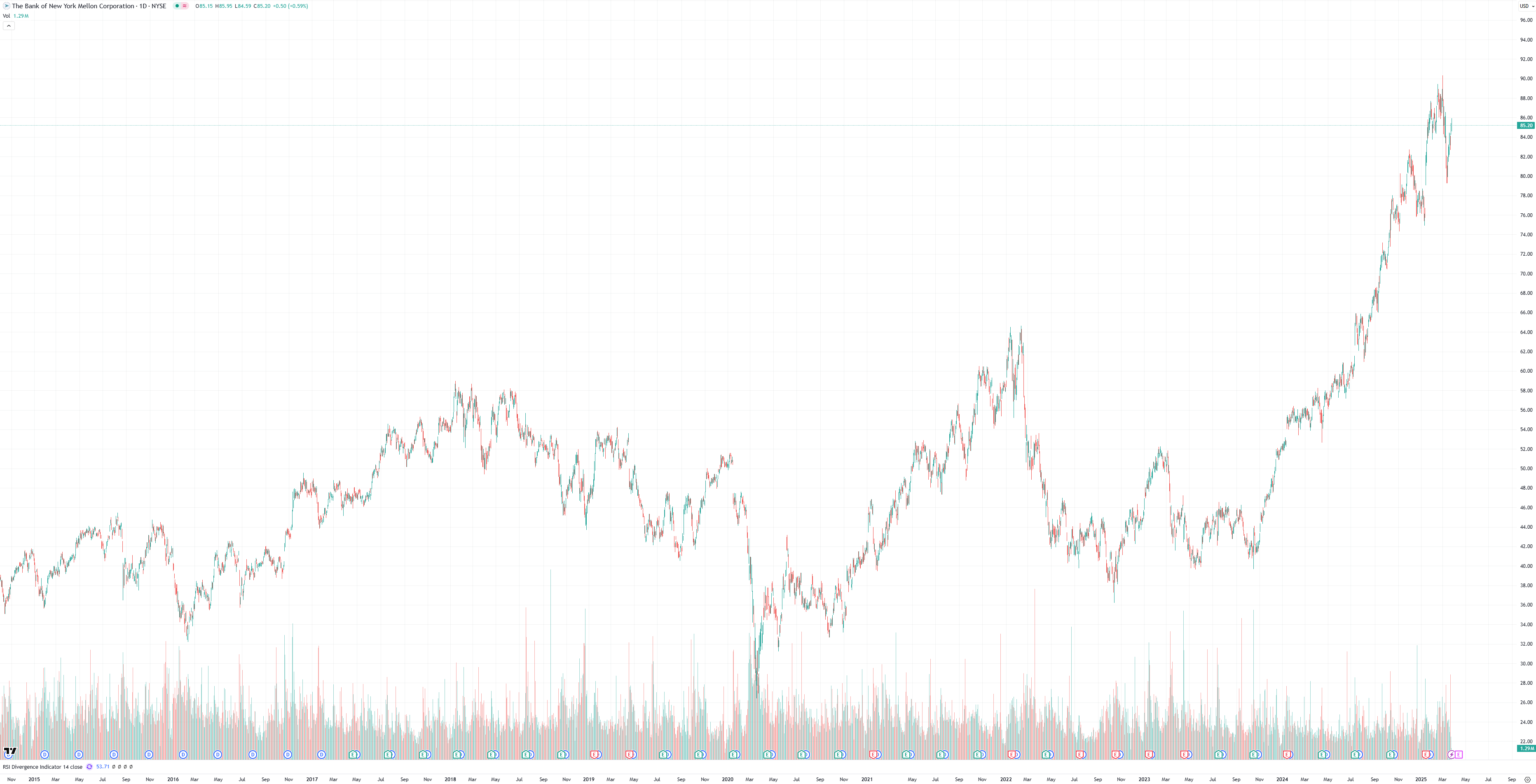 BK.PR.K: A 6.15% Investment Grade IPO From The Bank Of New York Mellon ...