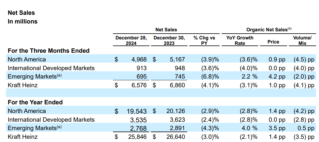 Kraft Heinz: High Dividend Opportunity, Not A Value Trap (Rating ...