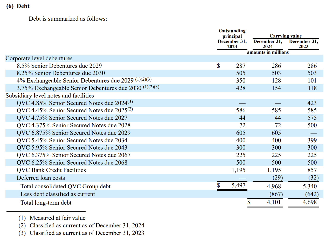 QVC Group: $136 Million In Fourth Quarter Free Cash Flow Sets Up Upside ...