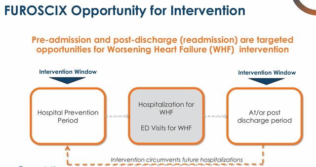 scPharmaceuticals: Furoscix Sales To Accelerate Throughout 2025 ...