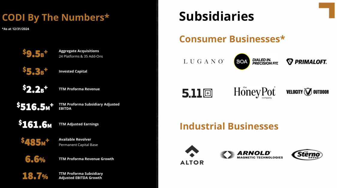 Compass Diversified Preferreds: One Of The Lowest Risk, Very High ...