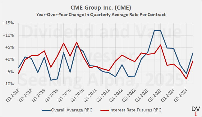 CME Group At A New All-Time High - Valuation Concerns Justified ...