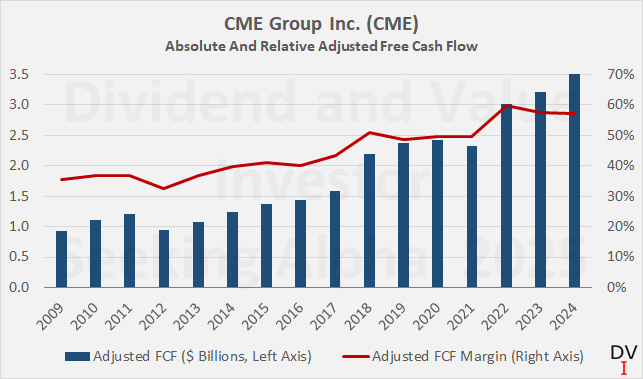 CME Group At A New All-Time High - Valuation Concerns Justified ...