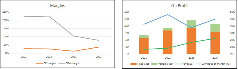 Ouster's Path To Profitability: Can Growth Outrun The Burn? (NASDAQ ...
