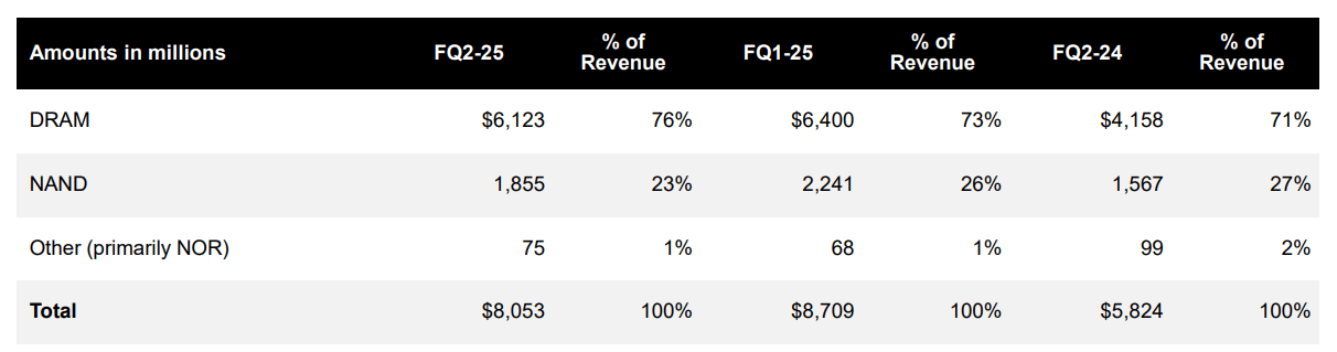 Micron: High Margin Of Safety (NASDAQ:MU) | Seeking Alpha