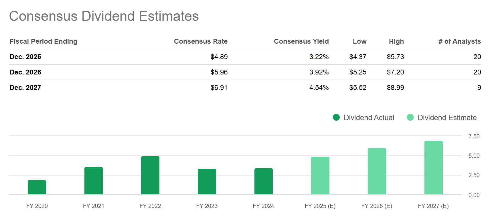 My Top 10 High-Yield Dividend Stocks For April 2025: One Yields 8%-Plus ...