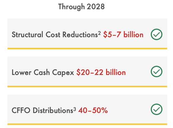 Shell: LNG Growth, Capex Discipline, And Higher Payouts | Seeking Alpha