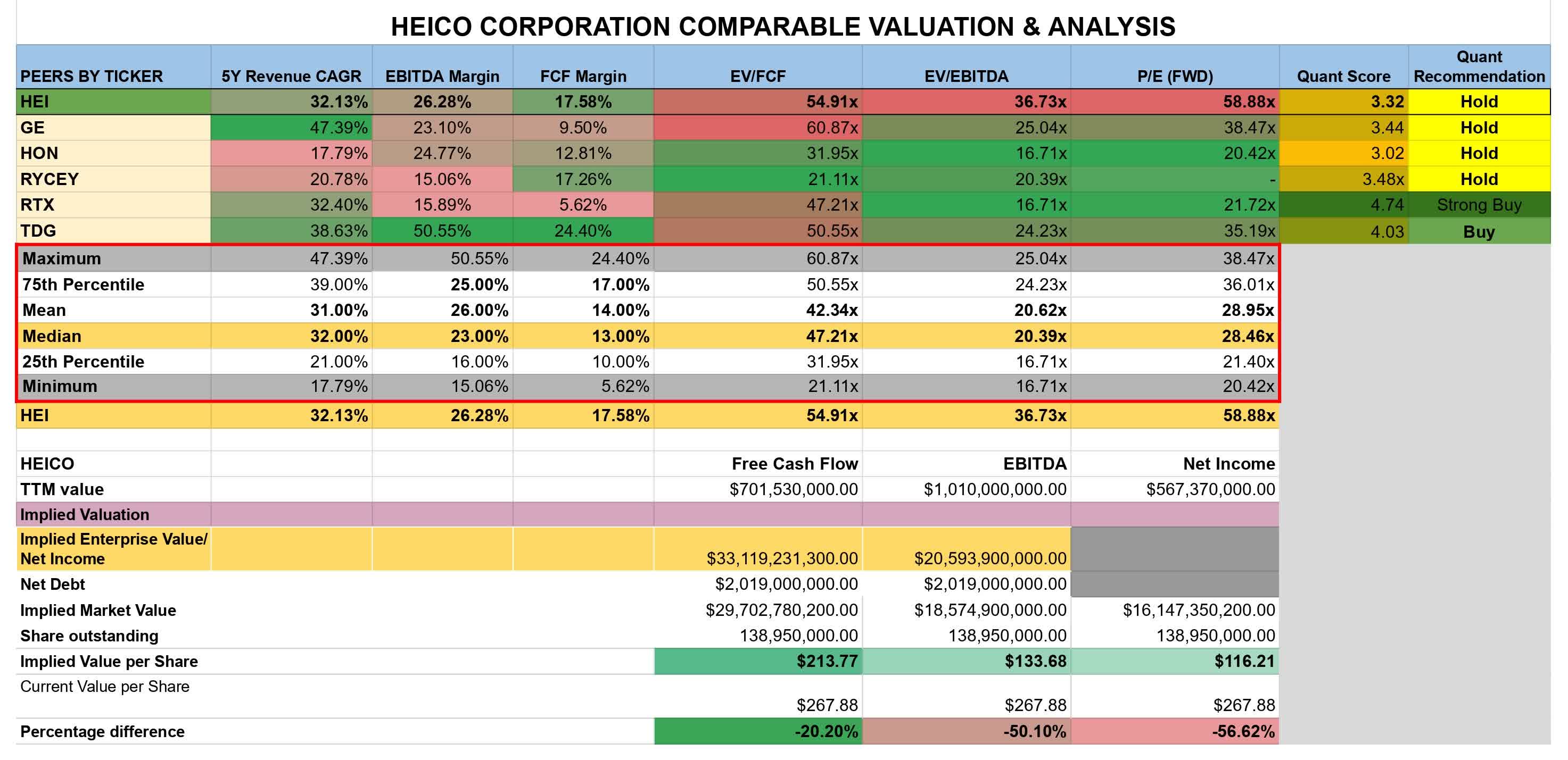 HEICO Corporation: Quality Stock At A Premium Price (NYSE:HEI ...