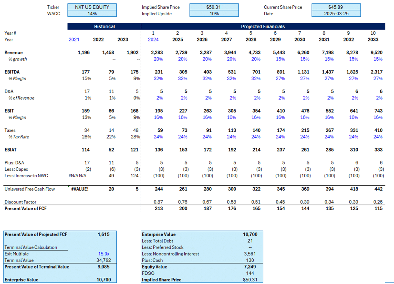 Nextracker Stock: Backlog Growth Creates Future Visibility (NASDAQ:NXT ...