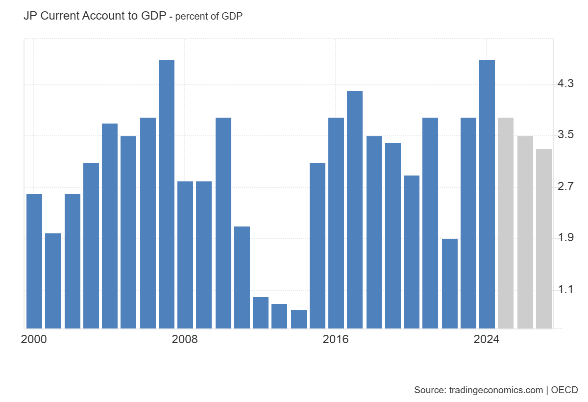 Japan Stock Market Makes All-Time Highs, This Is How | Seeking Alpha