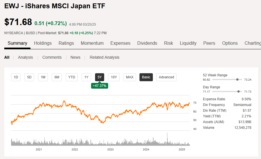 Japan Stock Market Makes All-Time Highs, This Is How | Seeking Alpha