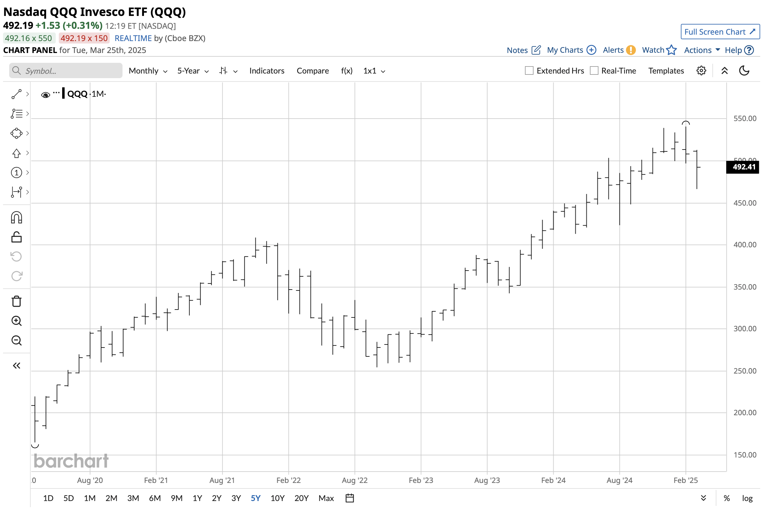 Turbocharging The Stock Market Dip With The QLD Leveraged Tech ETF Product (NYSEARCA:QLD ...