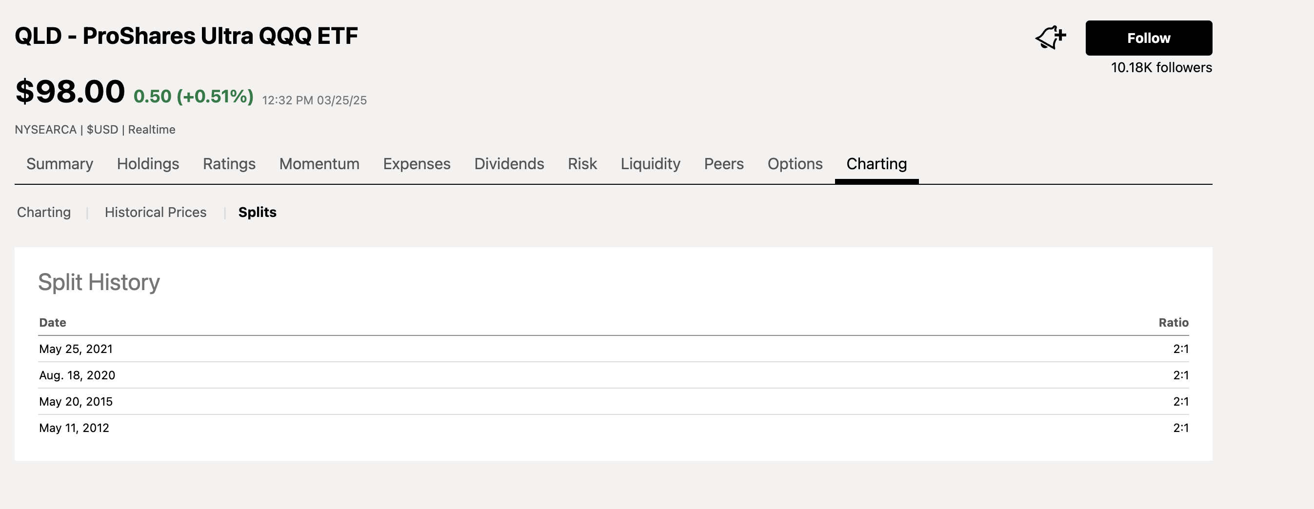 Turbocharging The Stock Market Dip With The QLD Leveraged Tech ETF Product (NYSEARCA:QLD ...