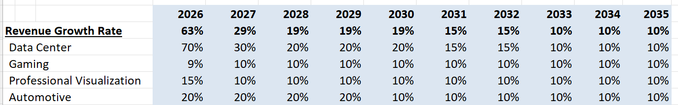 Nvidia Stock: Golden Era Is Coming To An End, Downgrade To Sell (NASDAQ ...