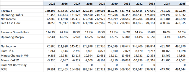 Nvidia Stock: Golden Era Is Coming To An End, Downgrade To Sell (NASDAQ ...