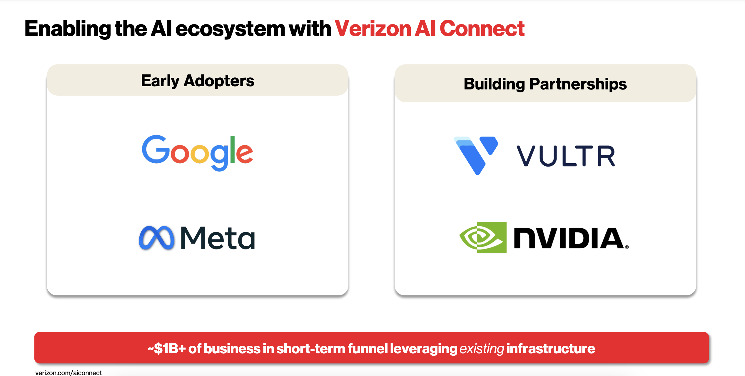 Verizon Communications Stock Has Become A Top-Tier Prospect (NYSE:VZ ...