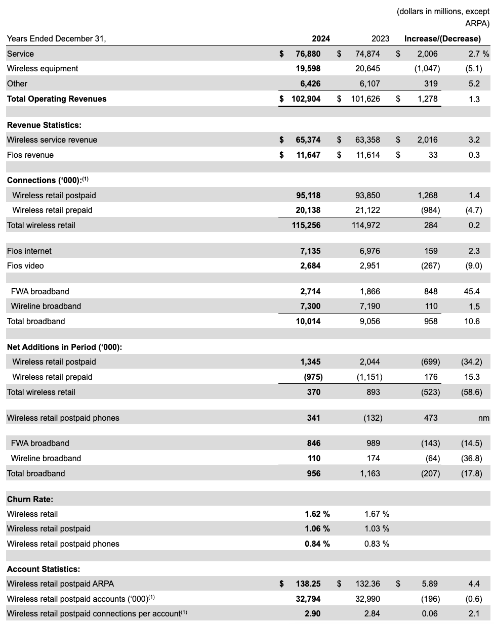 Verizon Communications Stock Has Become A Top-Tier Prospect (NYSE:VZ ...