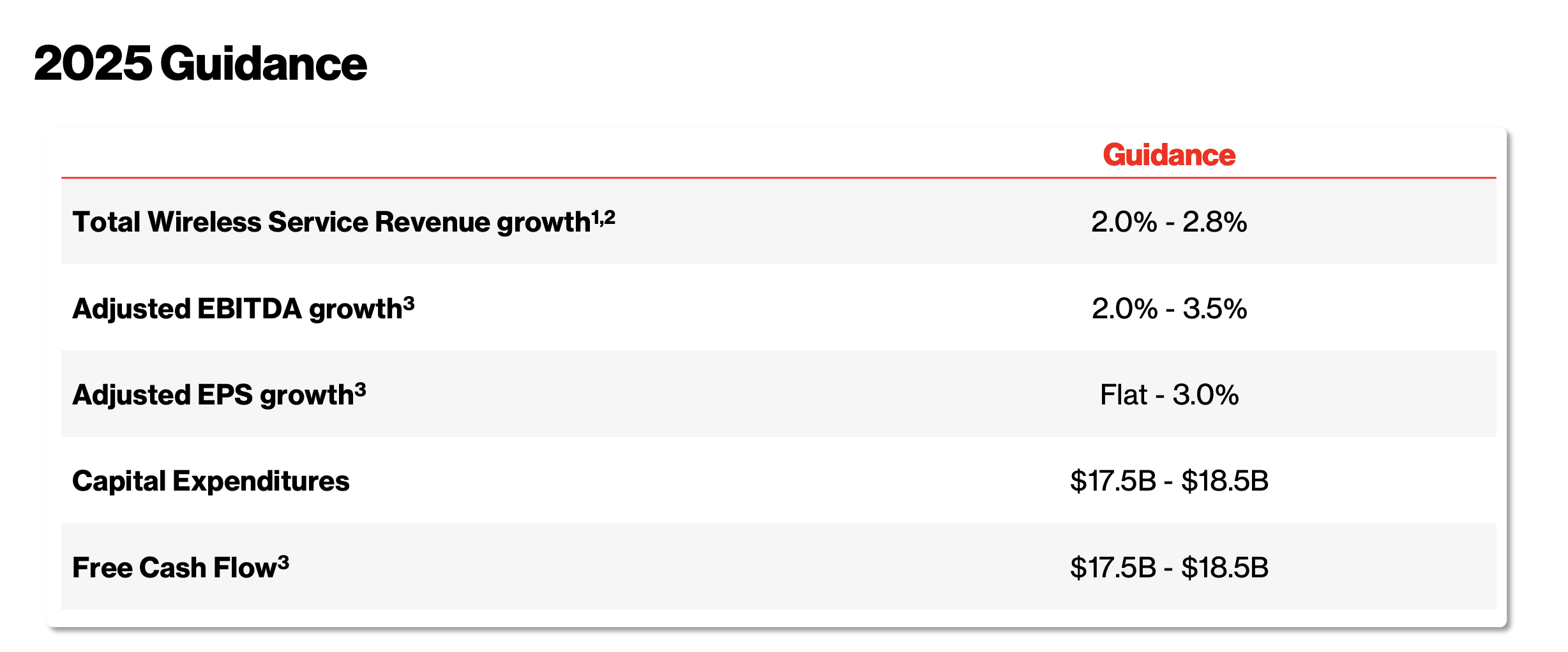 Verizon Communications Stock Has Become A Top-Tier Prospect (NYSE:VZ ...