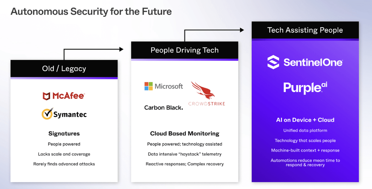SentinelOne Stock: One Of The Better Growth Names To Buy Today (NYSE:S ...