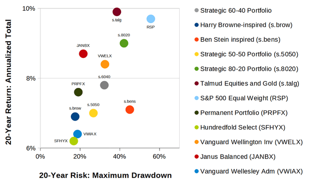 11 Simple 'Set And Forget' Portfolios For Stress-Free Investing (MUTF ...