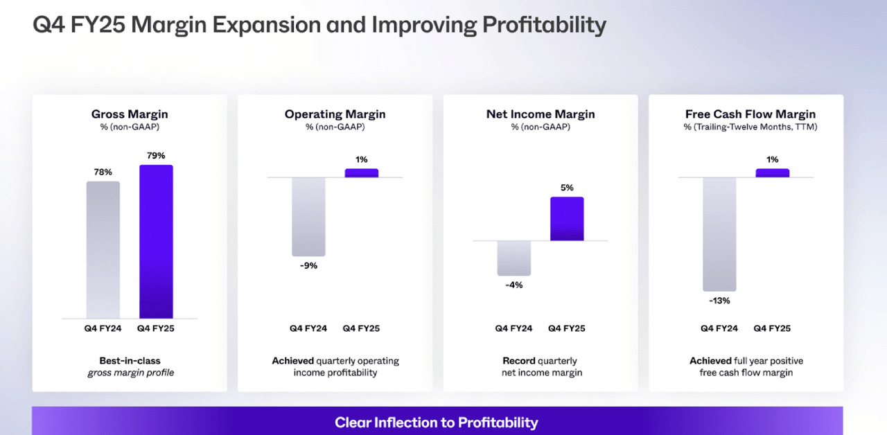 SentinelOne Stock: One Of The Better Growth Names To Buy Today (NYSE:S ...