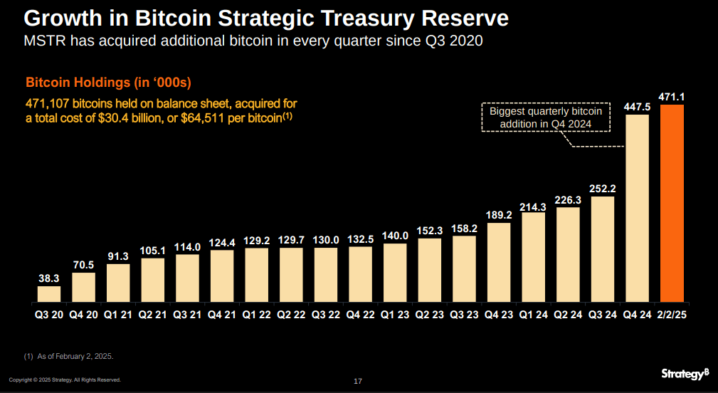 (Micro)Strategy: The Most Leveraged Bitcoin Play (NASDAQ:MSTR) | Seeking Alpha