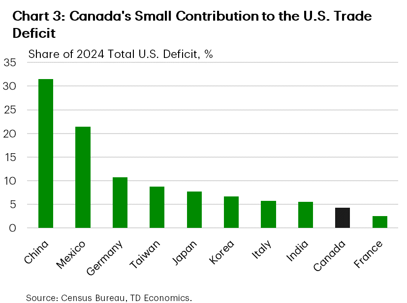 Canadian Recession In 2025 | Seeking Alpha
