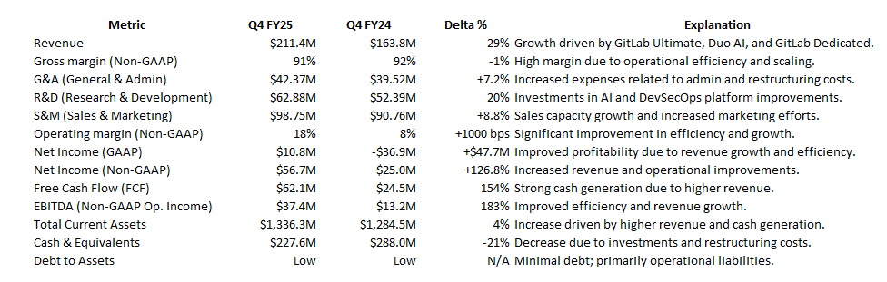 GitLab's Growth Story: AI-Powered DevSecOps Revolution (NASDAQ:GTLB ...