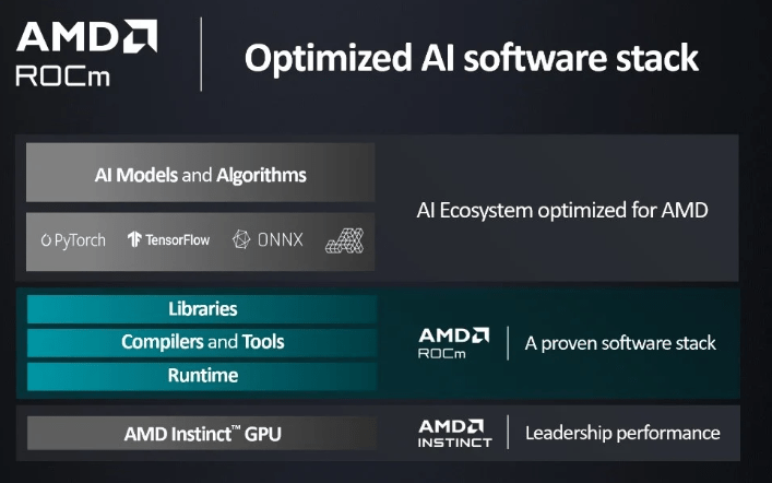 AMD: Vibe Coding Sparks The Inference Explosion (NASDAQ:AMD) | Seeking Alpha