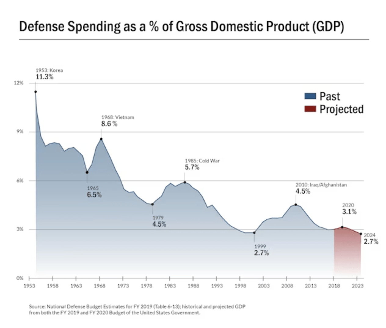 What Would A Recession Look Like? Some Clues From History | Seeking Alpha