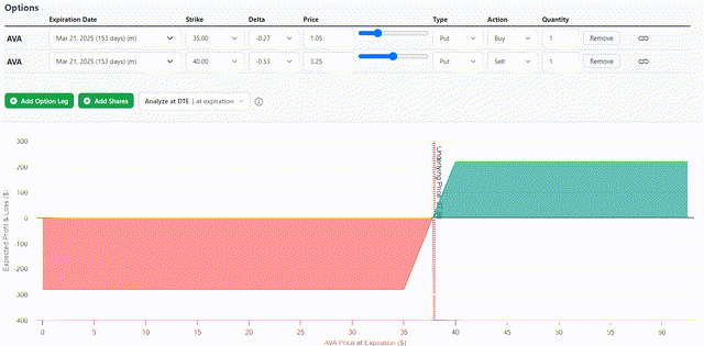 Avista Stock: A Small Step For The Stock, A Giant Step For The Strategy ...